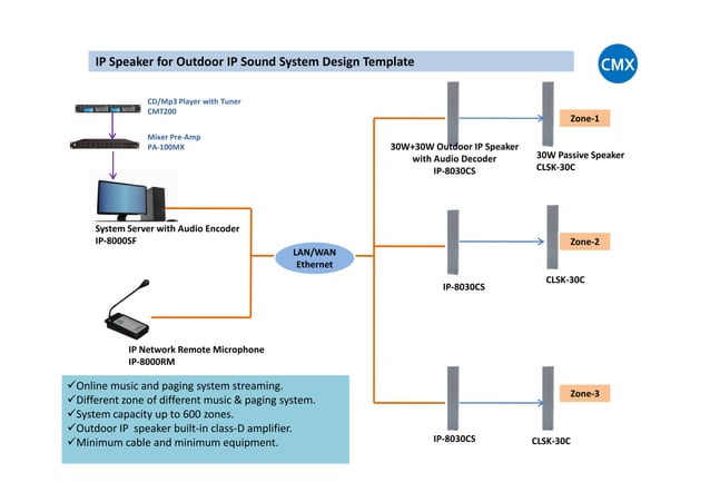 CMX AUDIO 2016 Public Address System Design Templates | PDF | Digital ...