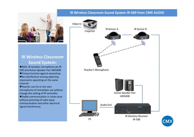 CMX AUDIO 2016 Public Address System Design Templates | PDF | Digital ...