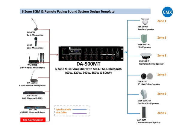 CMX AUDIO 2016 Public Address System Design Templates | PDF | Digital ...