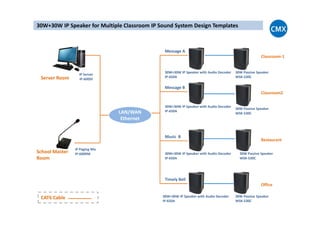 CMX AUDIO 2016 Public Address System Design Templates | PDF