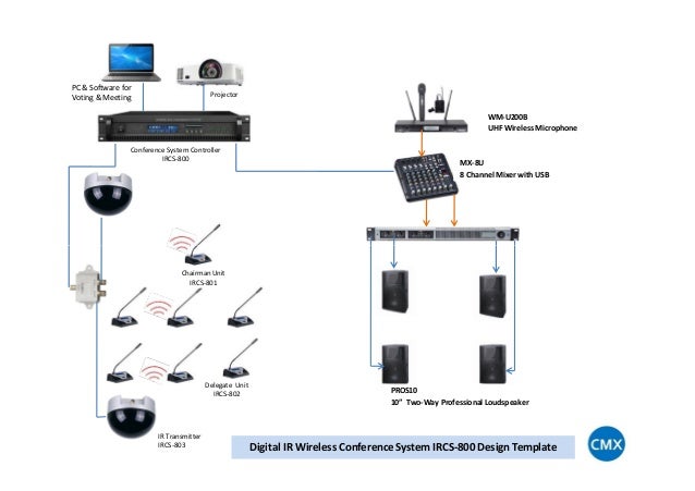 CMX AUDIO 2016 Public Address System Design Templates