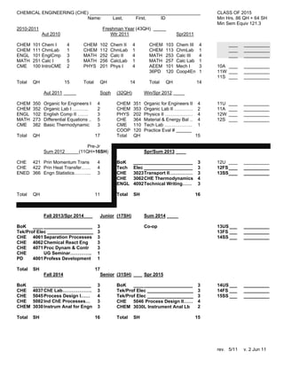 Chemical Engineering 2015 Curr. | PDF