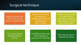 Neck dissection in head and neck cancer 1 | PPTX