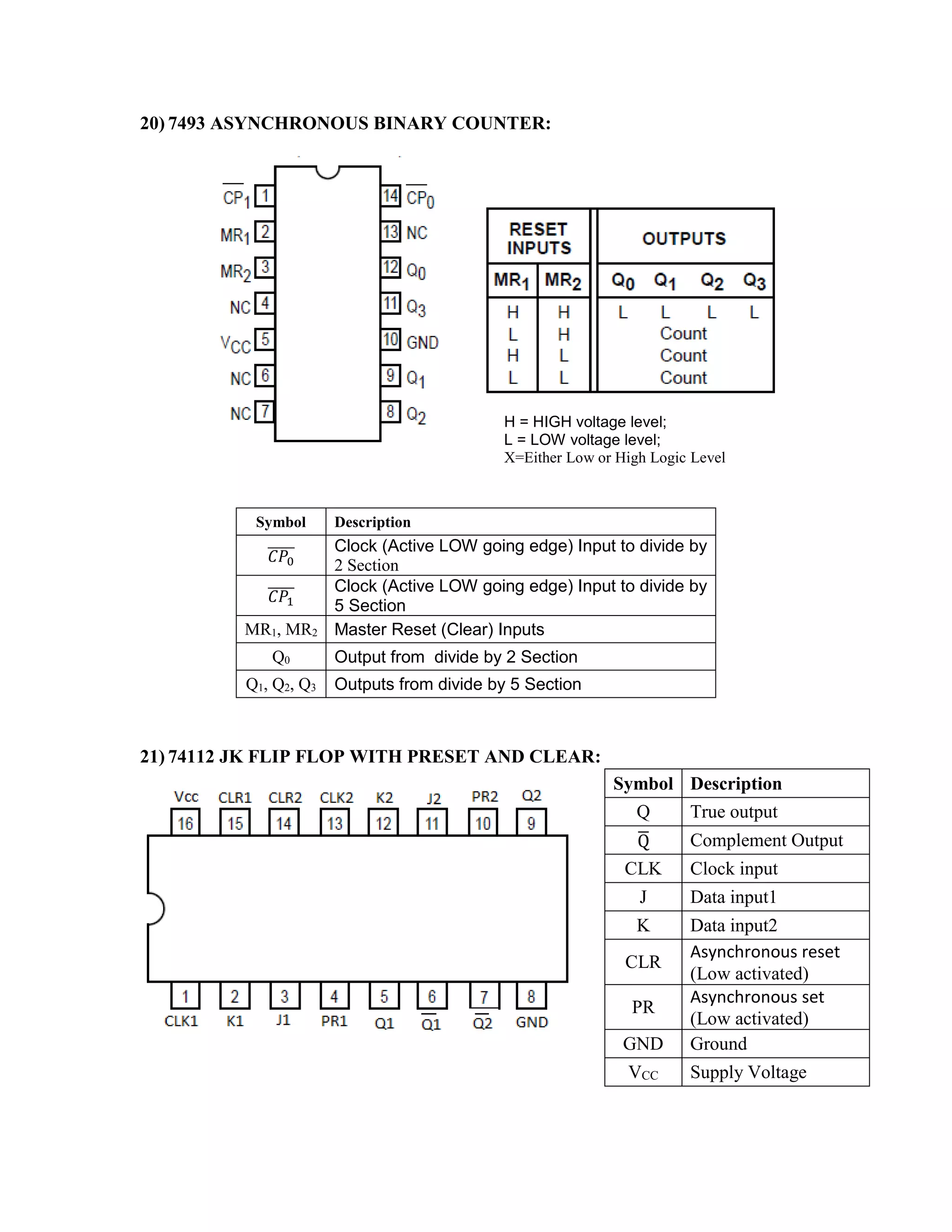 0_Digital IC Pin Details and Functional Tables.pdf