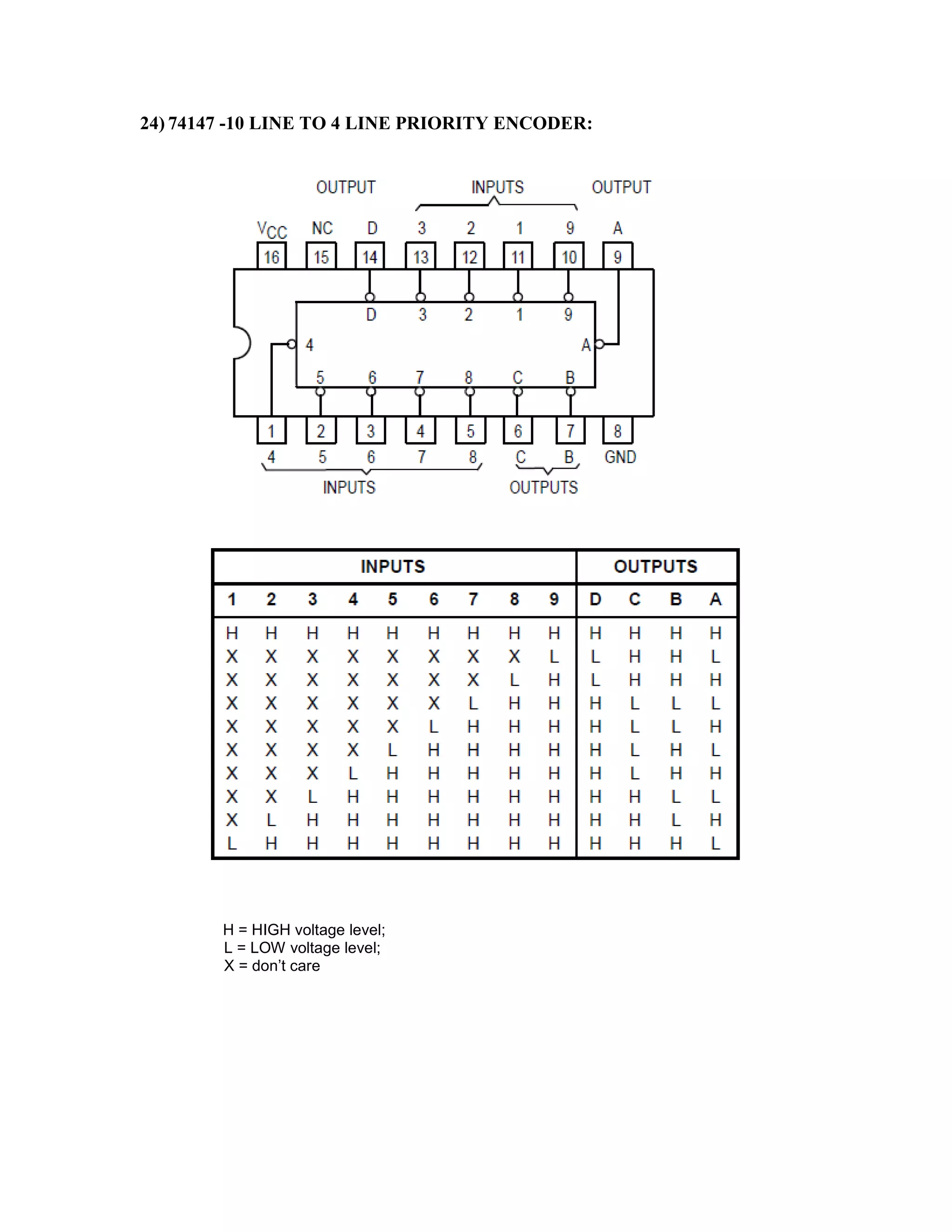 0_Digital IC Pin Details and Functional Tables.pdf