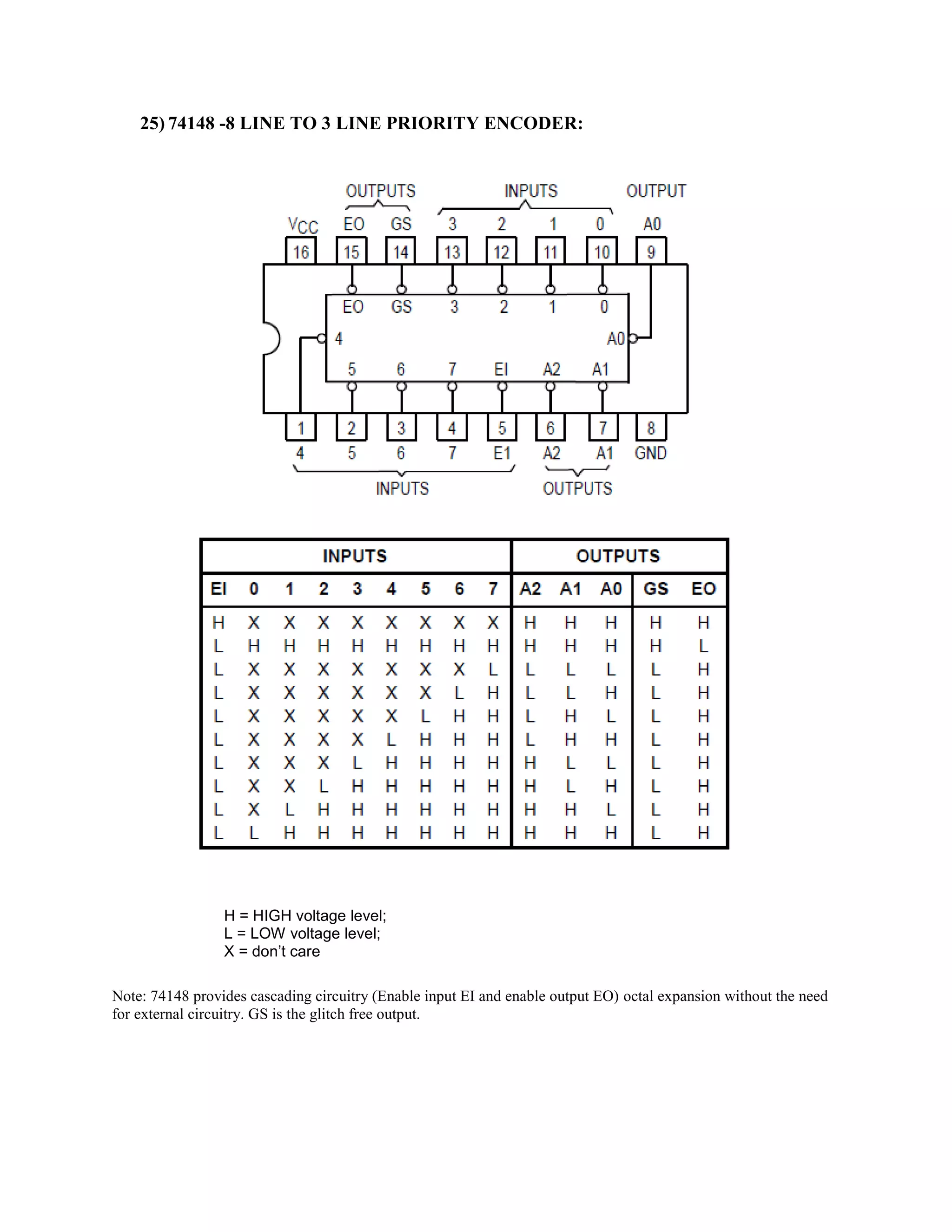 0_Digital IC Pin Details and Functional Tables.pdf
