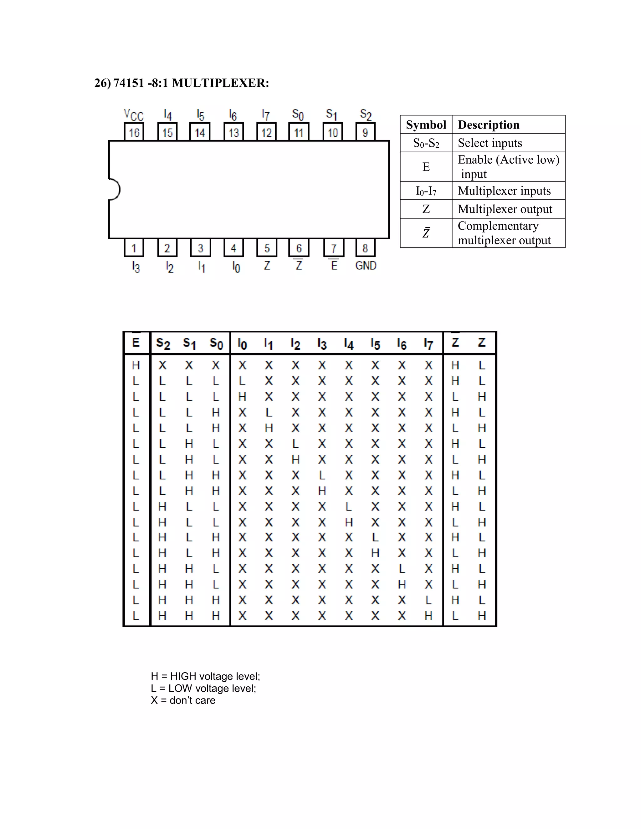 0_Digital IC Pin Details and Functional Tables.pdf