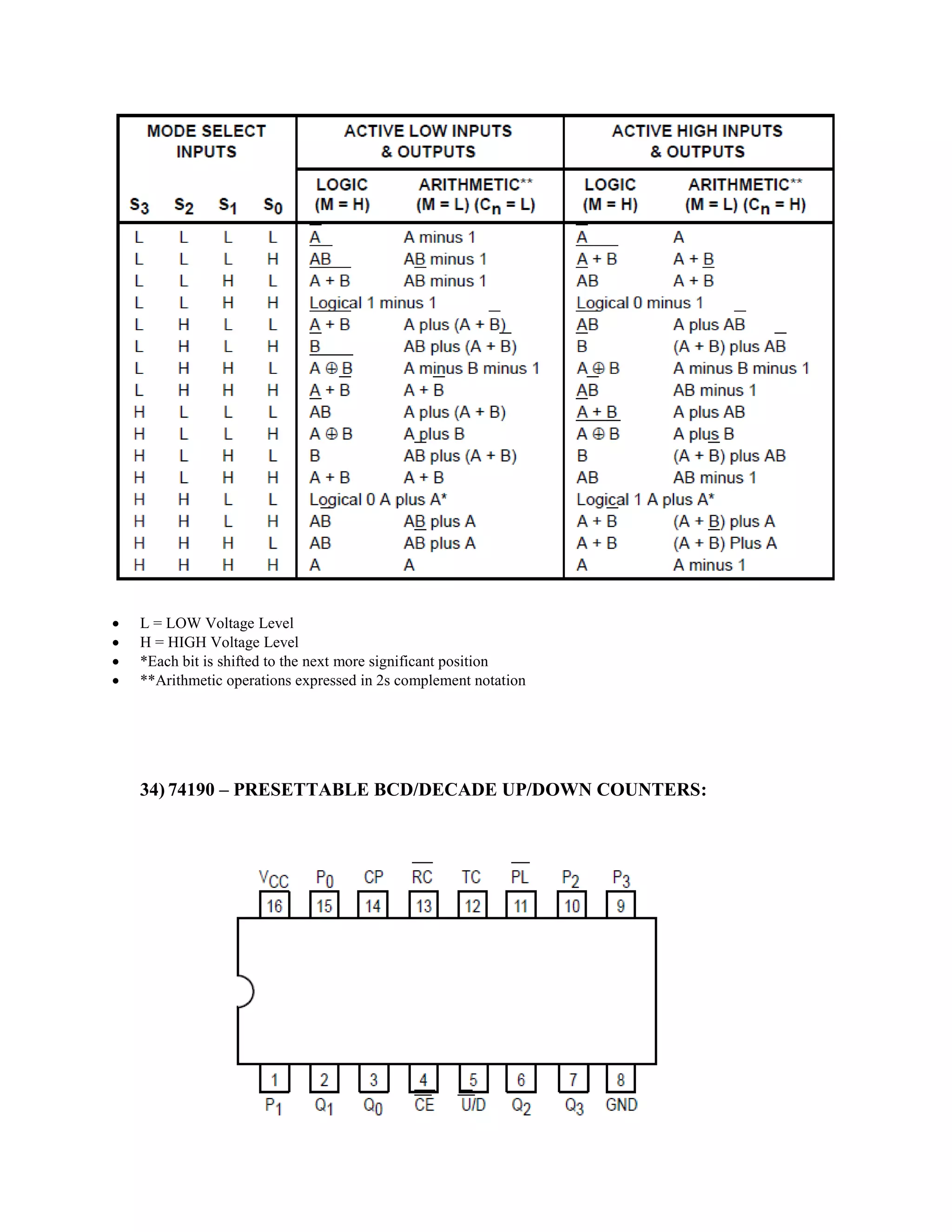 0_Digital IC Pin Details and Functional Tables.pdf