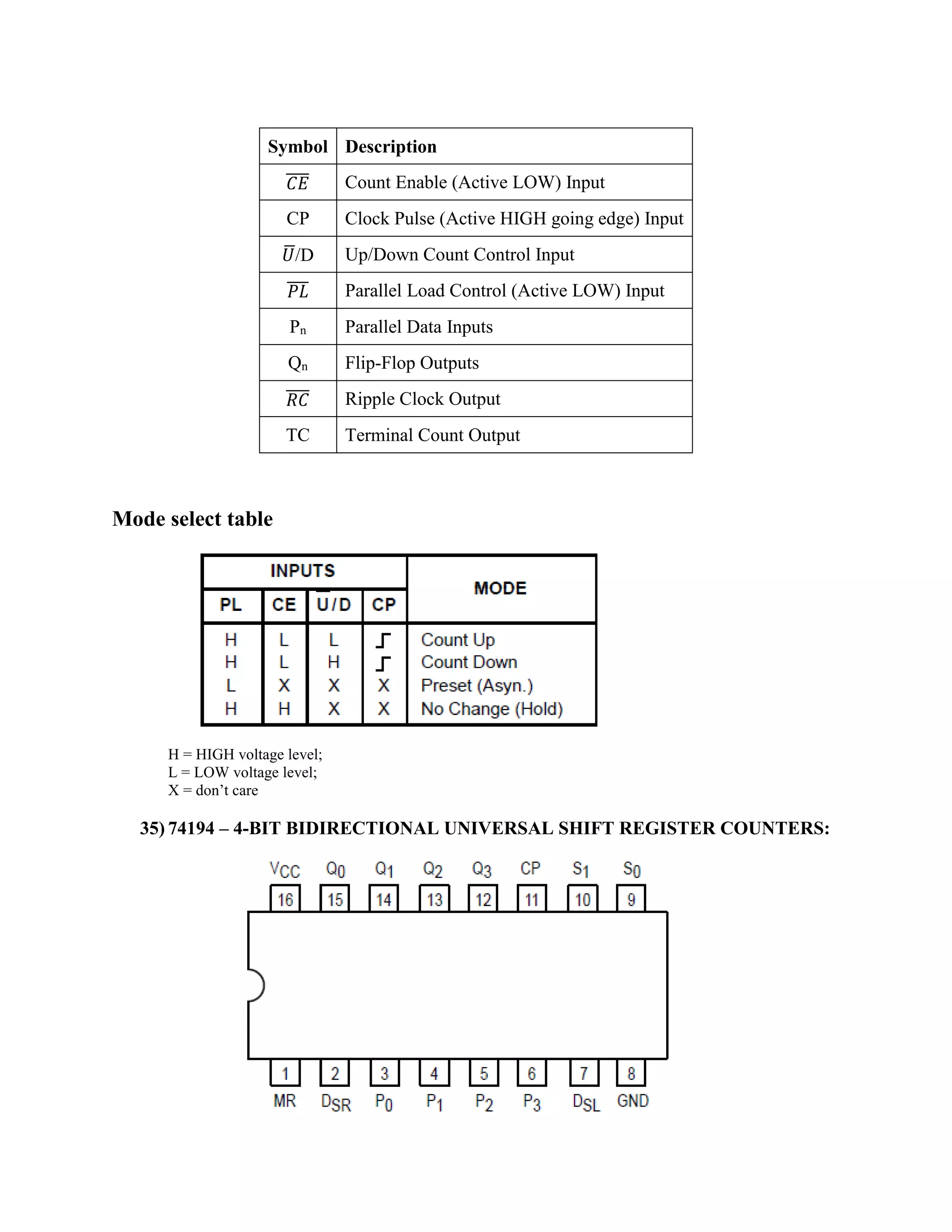 0_Digital IC Pin Details and Functional Tables.pdf