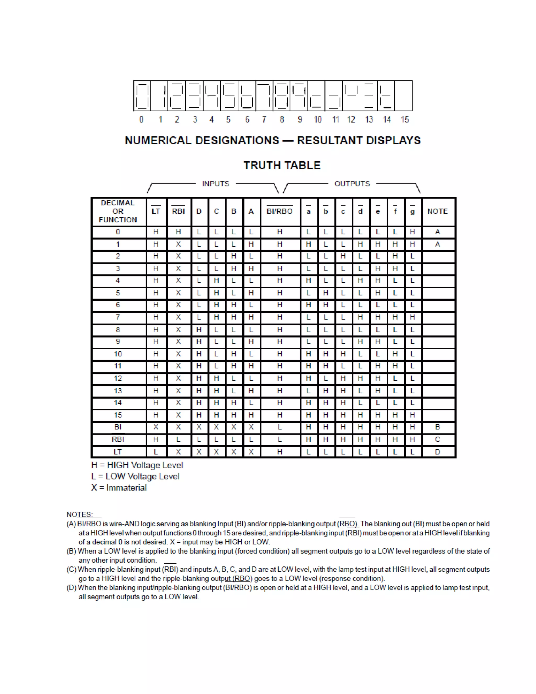 0_Digital IC Pin Details and Functional Tables.pdf