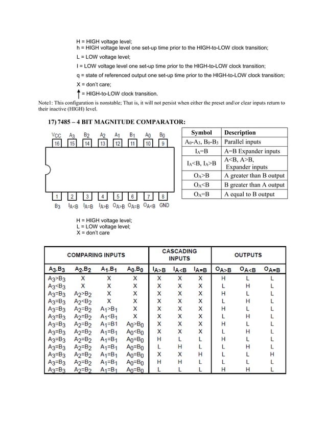 0_Digital IC Pin Details and Functional Tables.pdf | Programming ...