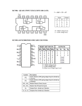 0_Digital IC Pin Details and Functional Tables.pdf