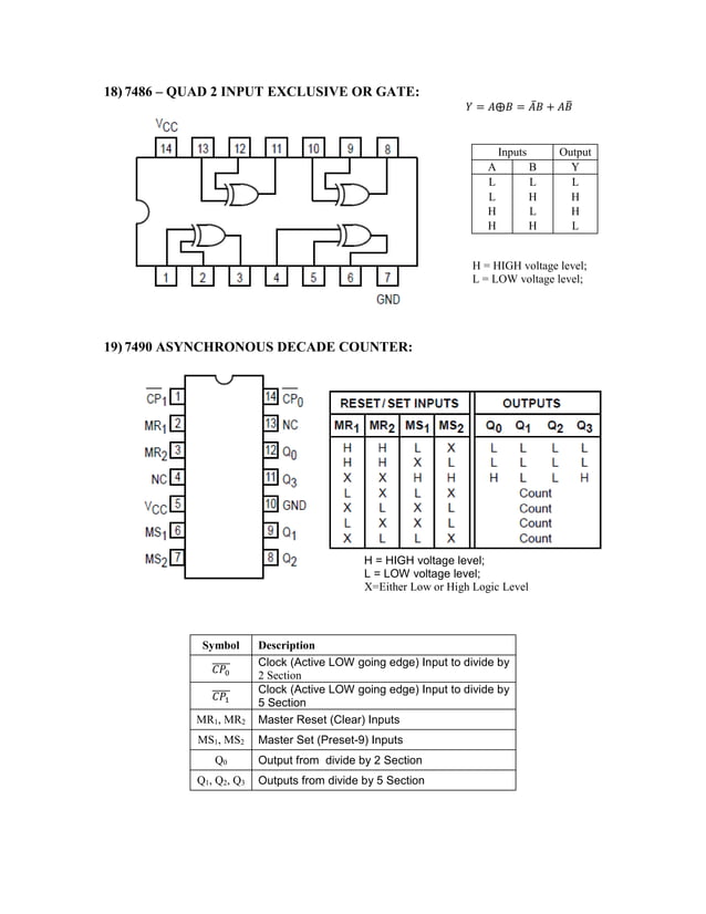 0_Digital IC Pin Details and Functional Tables.pdf | Programming Languages | Computing