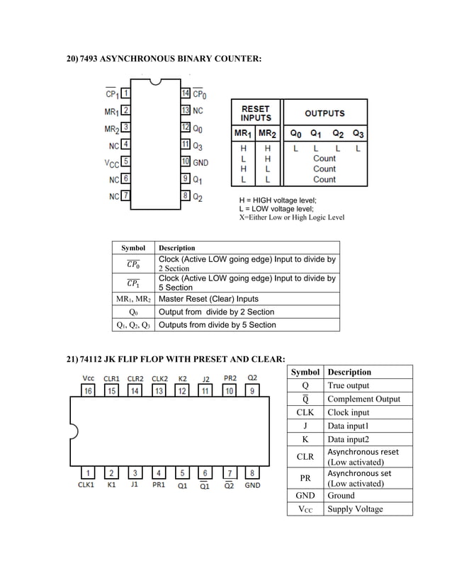 0_Digital IC Pin Details and Functional Tables.pdf | Programming ...