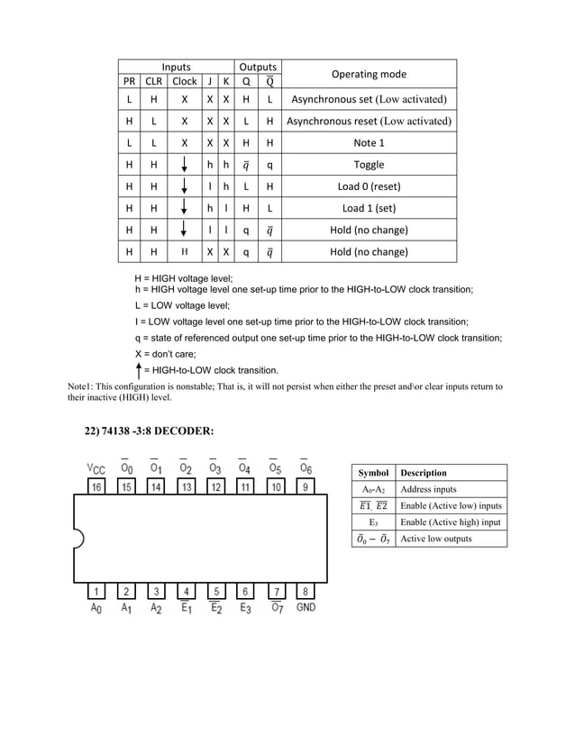 0_Digital IC Pin Details and Functional Tables.pdf | Programming Languages | Computing