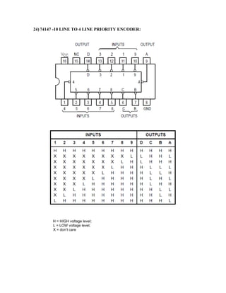 0_Digital IC Pin Details and Functional Tables.pdf