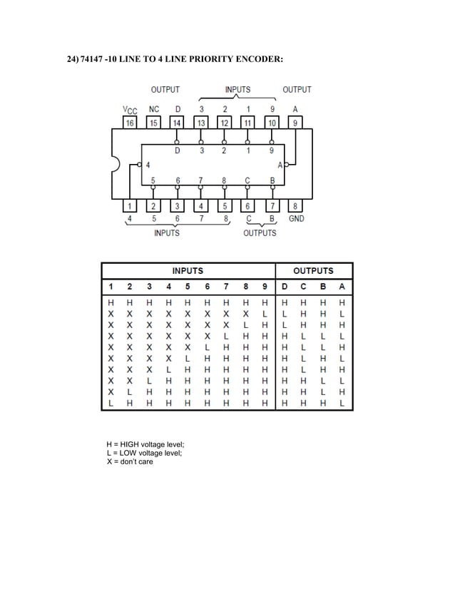 0_Digital IC Pin Details and Functional Tables.pdf | Programming ...