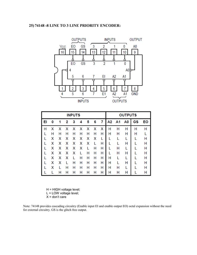 0_Digital IC Pin Details and Functional Tables.pdf | Programming ...