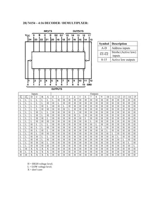 0_Digital IC Pin Details and Functional Tables.pdf