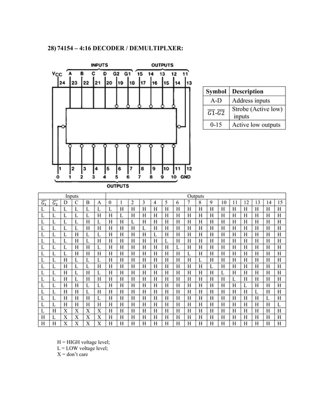 0_Digital IC Pin Details and Functional Tables.pdf | Programming Languages | Computing