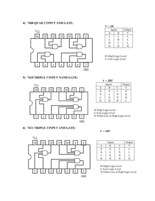 0_Digital IC Pin Details and Functional Tables.pdf