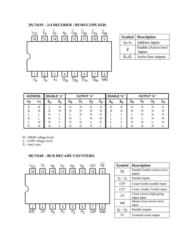 0_Digital IC Pin Details and Functional Tables.pdf | Programming ...