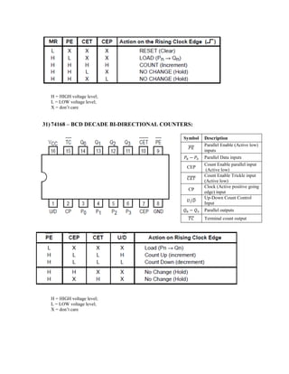 0_Digital IC Pin Details and Functional Tables.pdf