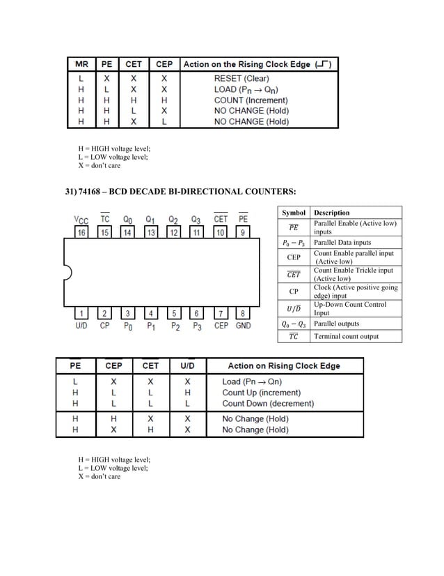 0_Digital IC Pin Details and Functional Tables.pdf | Programming ...
