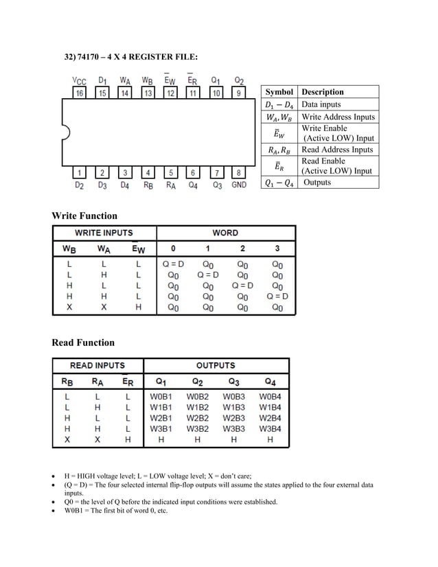 0_Digital IC Pin Details and Functional Tables.pdf | Programming Languages | Computing