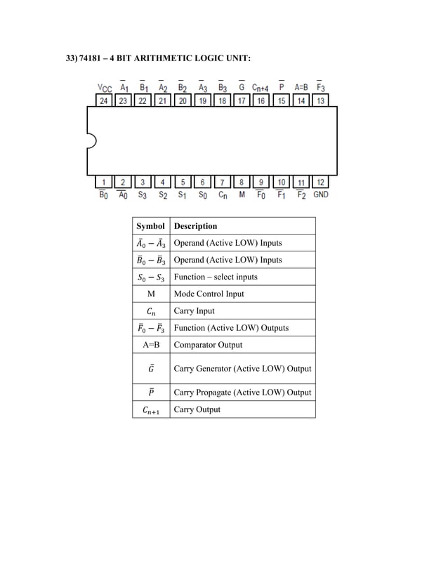 0_Digital IC Pin Details and Functional Tables.pdf | Programming Languages | Computing