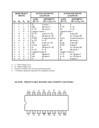 0_Digital IC Pin Details and Functional Tables.pdf