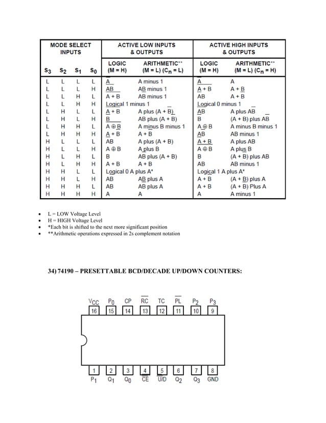 0_Digital IC Pin Details and Functional Tables.pdf | Programming ...