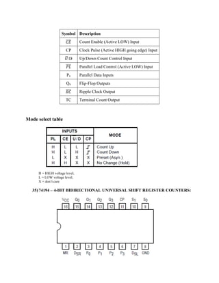 0_Digital IC Pin Details and Functional Tables.pdf