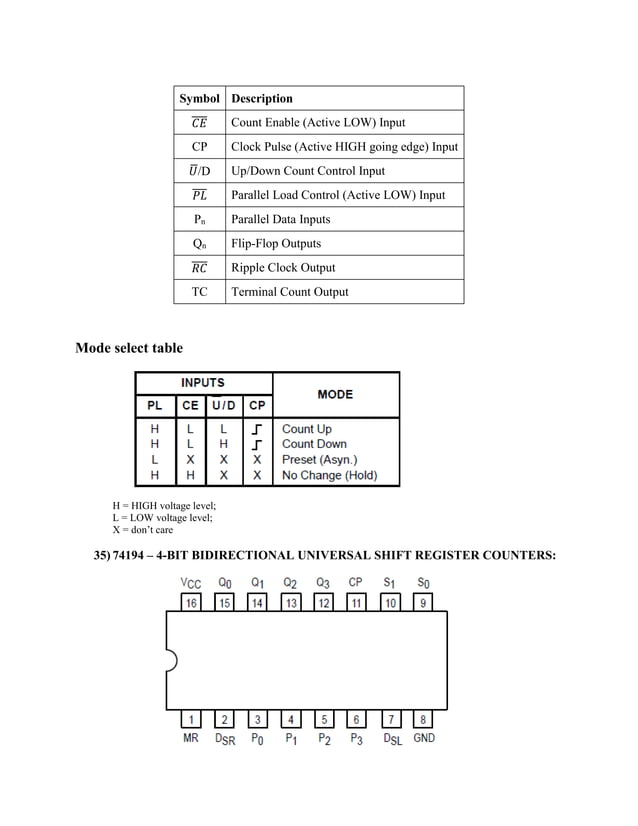 0_Digital IC Pin Details and Functional Tables.pdf | Programming Languages | Computing
