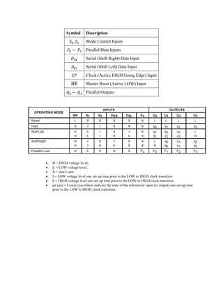 0_Digital IC Pin Details and Functional Tables.pdf