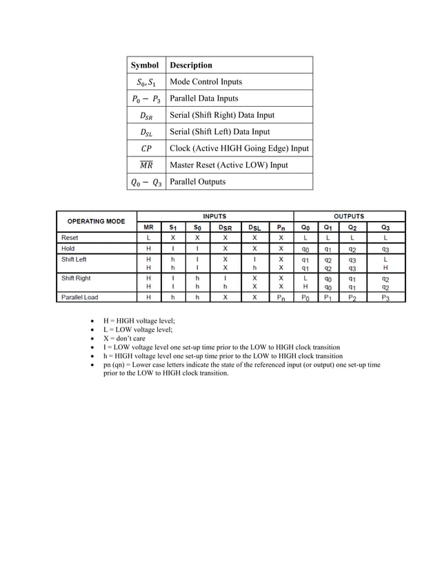 0_Digital IC Pin Details and Functional Tables.pdf | Programming Languages | Computing