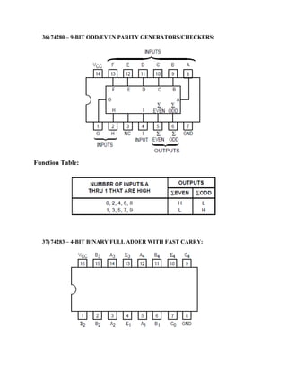 0_Digital IC Pin Details and Functional Tables.pdf