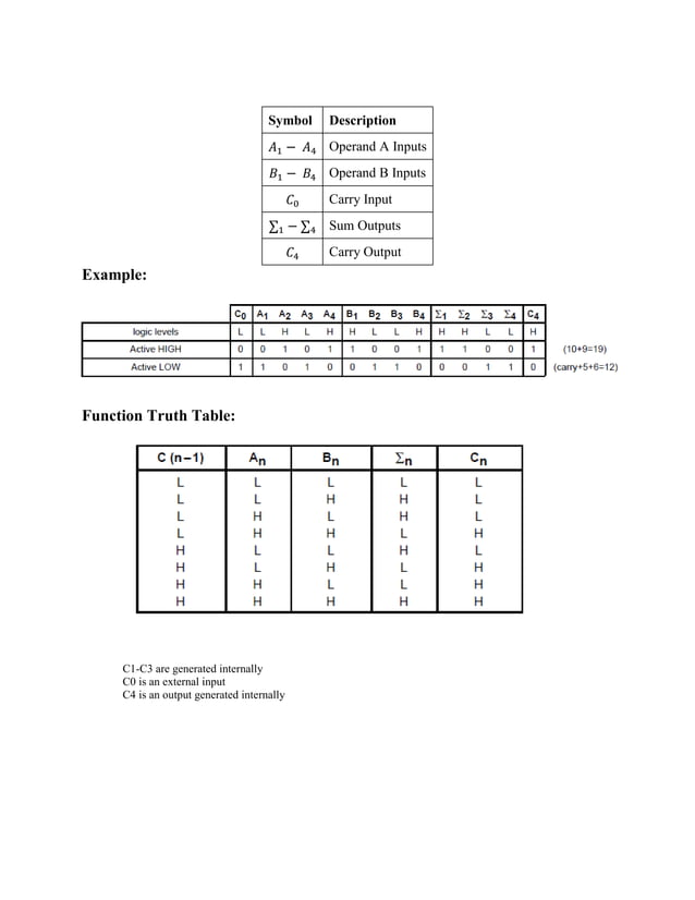 0_Digital IC Pin Details and Functional Tables.pdf | Programming Languages | Computing