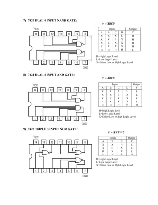 0_Digital IC Pin Details and Functional Tables.pdf