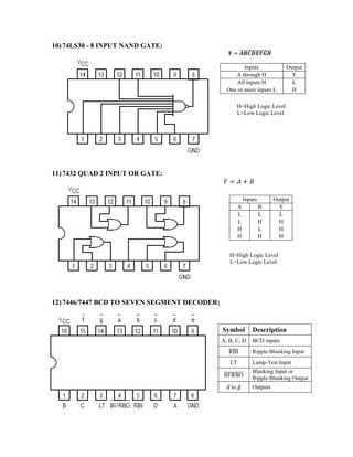 0_Digital IC Pin Details and Functional Tables.pdf