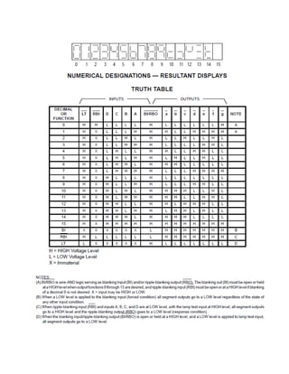 0_Digital IC Pin Details and Functional Tables.pdf