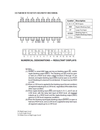 0_Digital IC Pin Details and Functional Tables.pdf