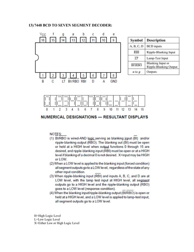 0_Digital IC Pin Details and Functional Tables.pdf | Programming Languages | Computing