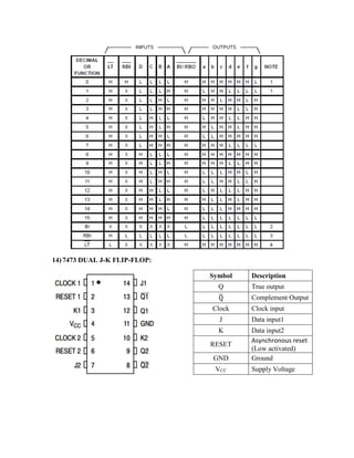 0_Digital IC Pin Details and Functional Tables.pdf
