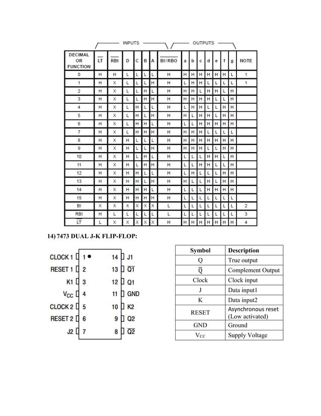 0_Digital IC Pin Details and Functional Tables.pdf | Programming ...