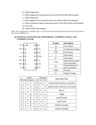 0_Digital IC Pin Details and Functional Tables.pdf