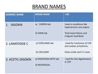 0_DIGITALIS new (1).pptx