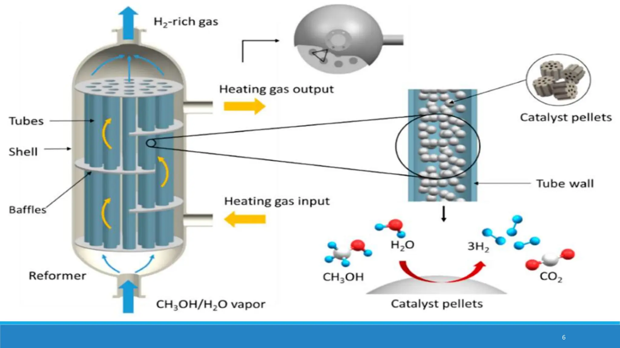 Chemical Reaction Engineering Catalysts in Chemical Reactor Designs | PPTX