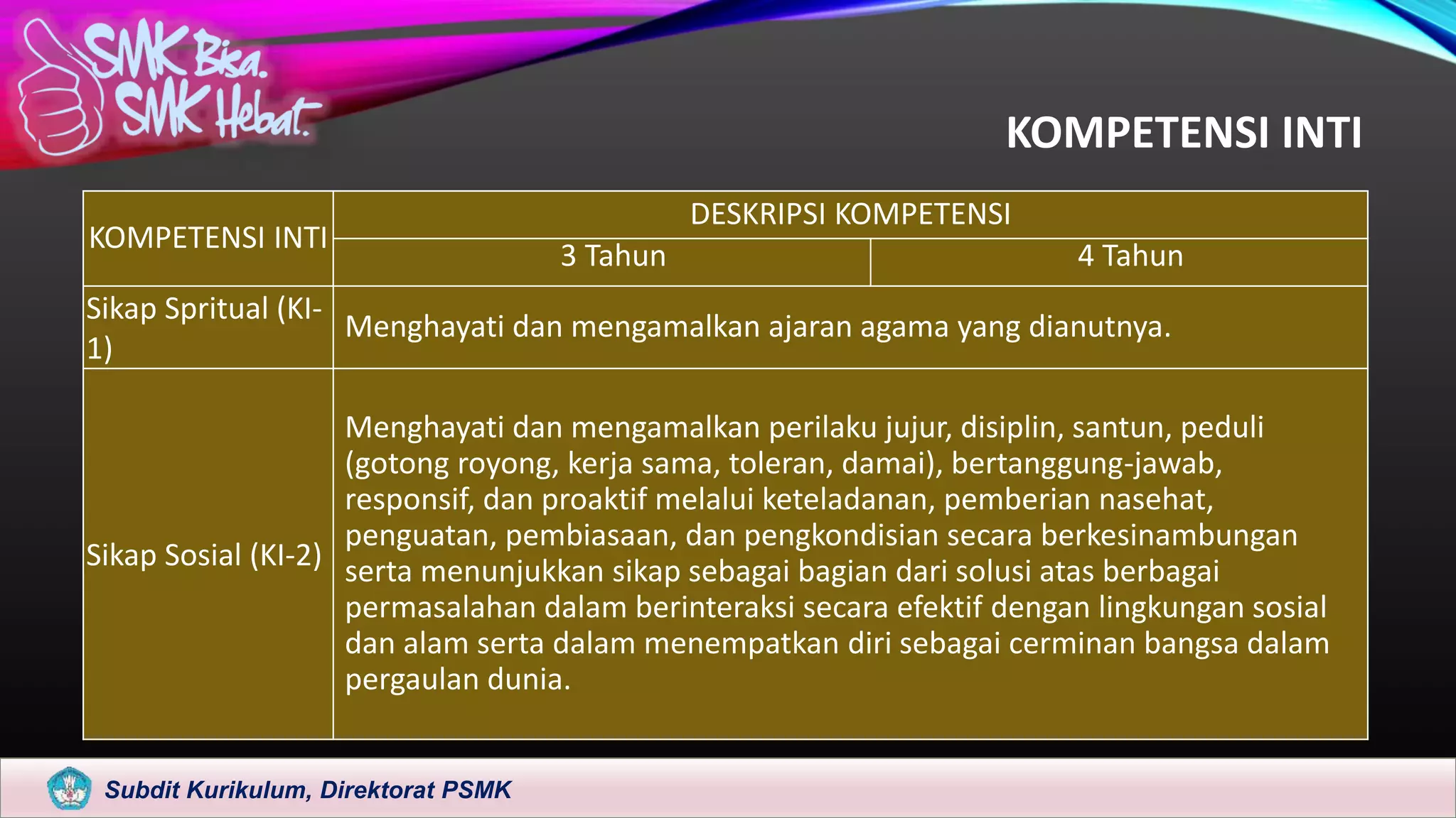 b2.1_Analisis_SKL-KI-KD.pptx