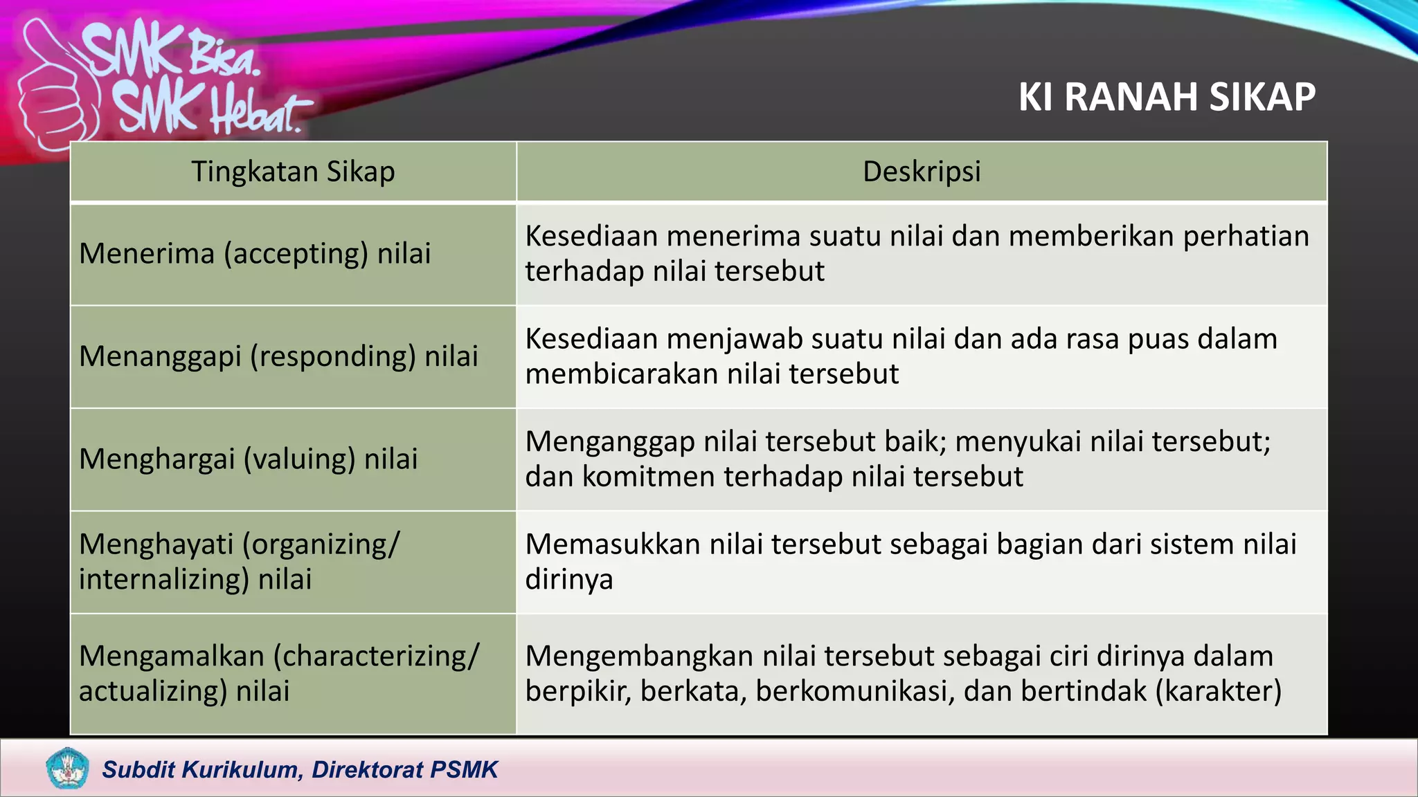 b2.1_Analisis_SKL-KI-KD.pptx